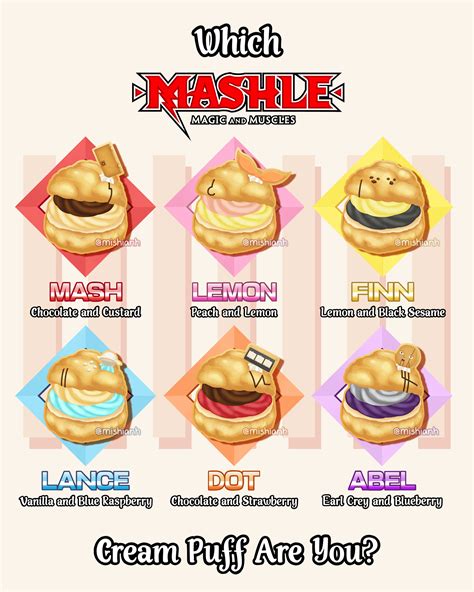 Which Mashle Magic And Muscles Cream Puff Are You Oc Rmashle
