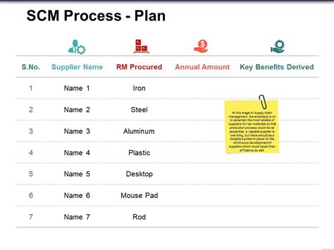 Scm Process Plan Template 2 Ppt Powerpoint Presentation File Designs Download Scm Process Plan Template 2 Ppt Powerpoint Presentation File Designs Download