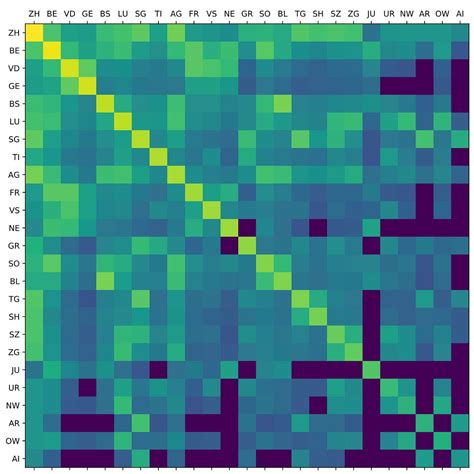 Quantifying The Accuracy Of Mobility Insights From Cellular Network Data By Mohamed Kafsi Medium