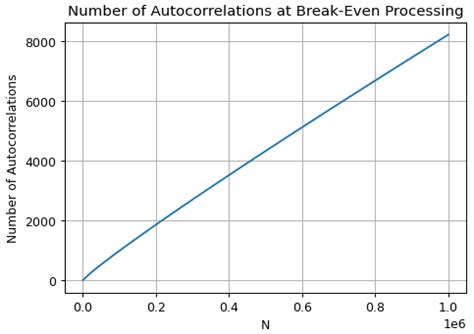 Fft Continuous Autocorrelation Signal Processing Stack Exchange