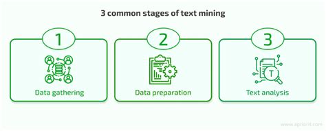 Ai Text Analysis And Its Business Benefits Apriorit