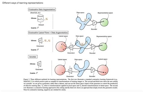 MIT Researchers Developed A Machine Learning Model To Generate Extremely Realistic Synthetic