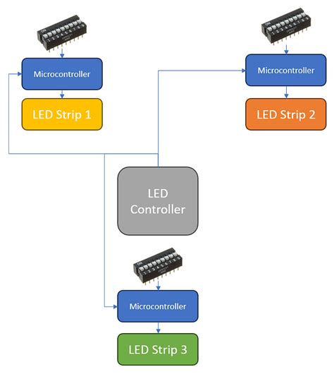 Bypassing LED Daisy Chain LEDs And Multiplexing Arduino Forum