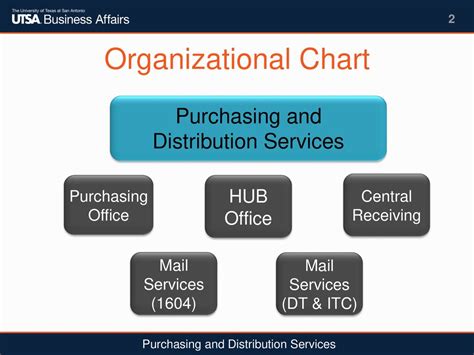 Utsa Organizational Chart A Visual Reference Of Charts Chart Master