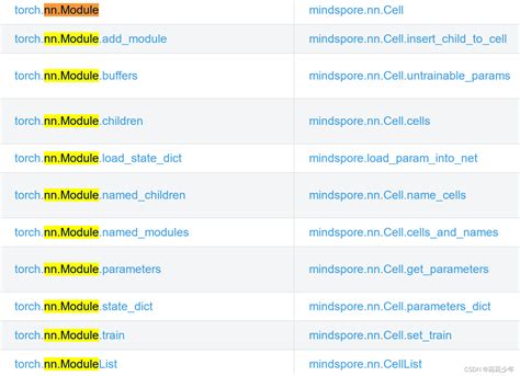 华为昇思mindspore详细教程（二） 华为mindspore 讲解 csdn博客