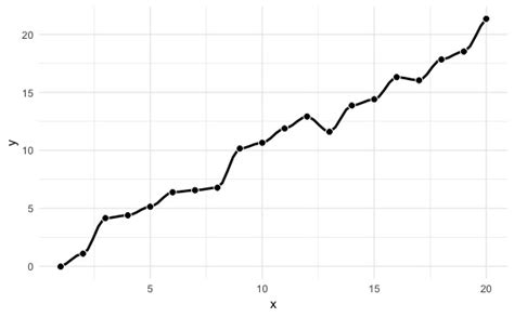 R Ggplot2 Scatterplot Geompath Stack Overflow