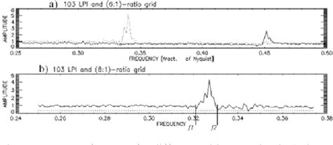 Figure 1 From Grid Artifacts Suppression In Computed Radiographic