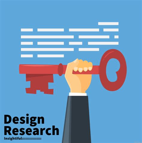 Design Research The Hidden Key To Successful Business Insightiful Blog