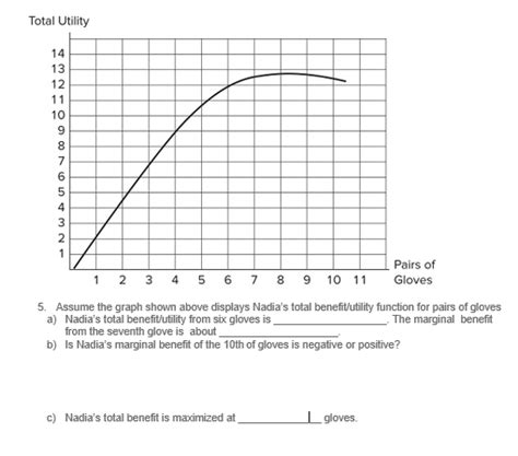 Solved Of Les Assume The Graph Shown Above Displays Chegg