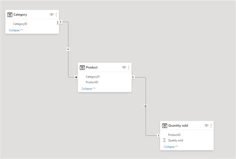 Solved Rank Issue Microsoft Fabric Community