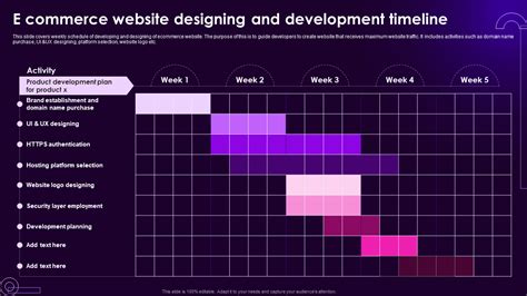 Top 10 Website Design Timeline Templates With Samples And Examples
