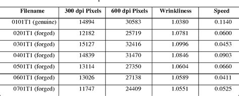 Table 1 From Automatic Detection Of Handwriting Forgery Using A Fractal Number Estimate Of