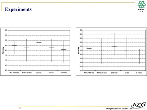 Ppt Semisupervised Clustering With Metric Learning Using Relative