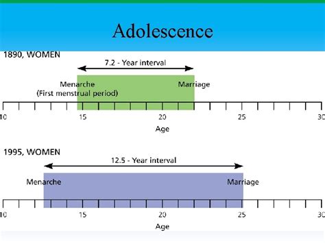 Module 12 Adolescence Module 12 Adolescence What Is