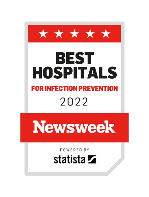 Newsweek Worlds Best Hospitals 2022 Statista
