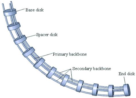 Continuum Robot Cad Drawing Download Scientific Diagram