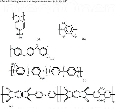 Structure Of Several Representative Sulfonated Polyarylene Tested For Download Scientific