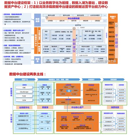 数据中台架构解析 龙石数据