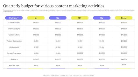 Digital Marketing Budget Powerpoint Templates Slides And Graphics