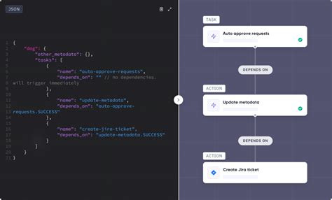 Building A Scalable Engine For No Code Workflows Atlan Inside Atlan Blog
