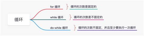 Java流程控制语句详解：带你轻松学会if Switch While For 二哥的java进阶之路