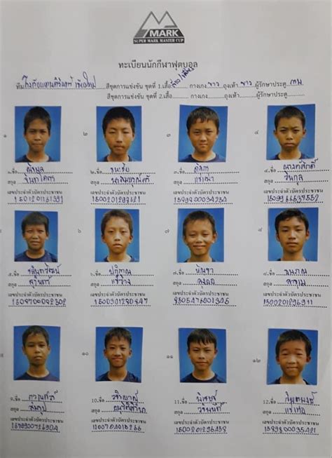 U12 สโมสรฟุตบอลเทพศิรินทร์ เชียงใหม่ Dsc Fc
