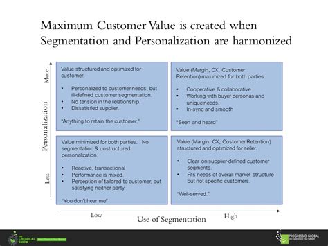 Using Segmentation And Personalization To Grow Customer Value The