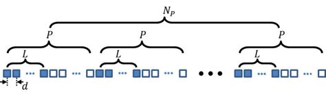 Sparse Linear Array Layout The Array Comprises Np Blocks In Each
