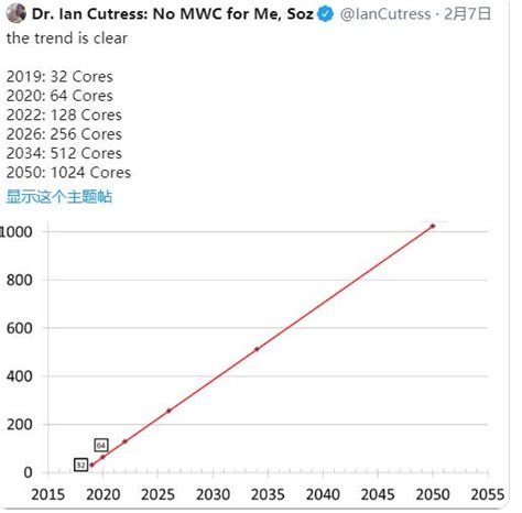 多核处理器还能走多远CPU的核心极限是多少 星际派