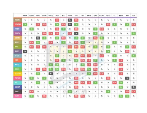 Pokemon Xy Type Chart