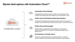 Uipath Automation Cloud Robots Best Practises Session Pptx