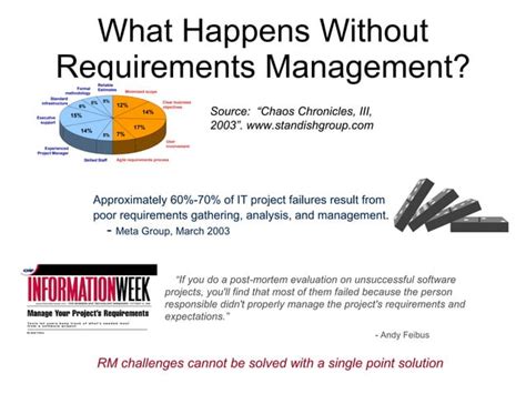 Dynamic Object Oriented Requirements System Doors Ppt
