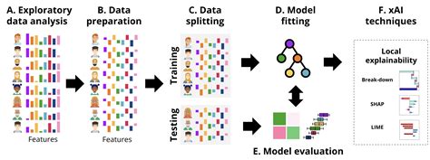 Advanced Learning Analytics Methods 7 Individualized Explainable Artificial Intelligence A