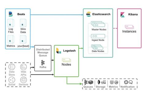 从 Mqtt、influxdb 将数据无缝接入 Tdengine，接入功能与 Logstash 类似 个人文章 Segmentfault 思否