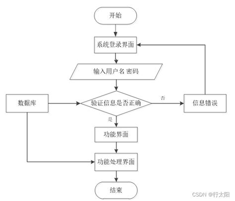 基于ssm的校园停车场管理系统（有报告）。javaee项目。 阿里云开发者社区