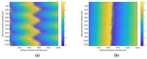 Motion Error Estimation And Compensation Of Airborne Array Flexible Sar