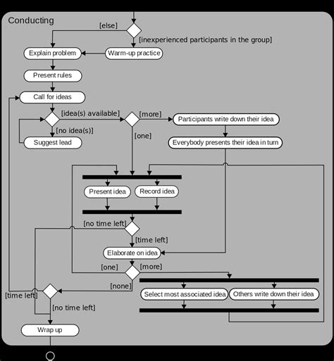Uml Activity Diagram Exatin Info