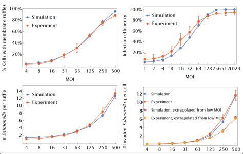 Plotting How To Make All My Frames To Be The Same Size Mathematica