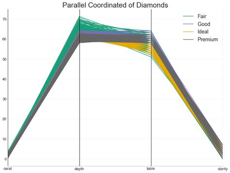 Matplotlib 最具价值的50个可视化项目 Zymin