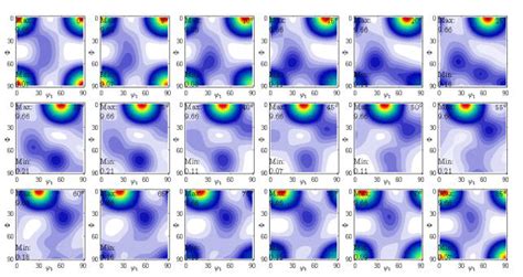 Orientation Distribution Function Odf Of A Initial Microstructure Download Scientific