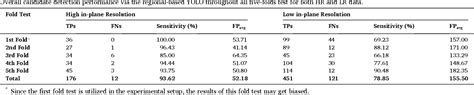 Table 4 From Automated Detection Of Cerebral Microbleeds In Mr Images