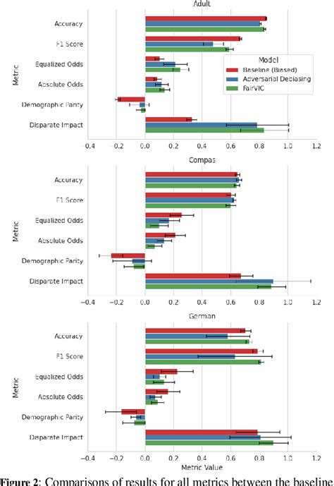 figure 2 from enhancing fairness in neural networks using fairvic