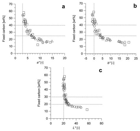 Fixed Carbon Examples At Lisa Post Blog