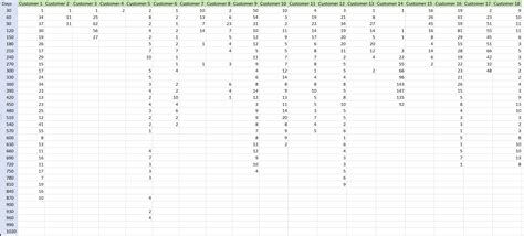 Trend Analysis Based On Relative Starting Date Microsoft Fabric Community