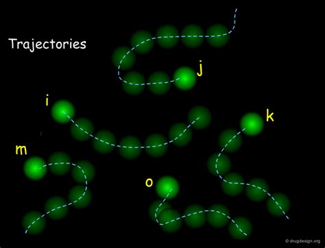 Molecular Dynamics Drug Design Org