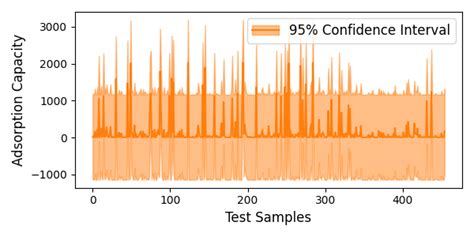 Confidence Intervals Adsorption Ai Documentation