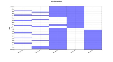 Data Visualization Producing A Sleep Log Visualisation In Python