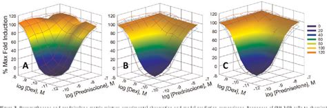 Figure 1 From Generalized Concentration Addition Model Predicts