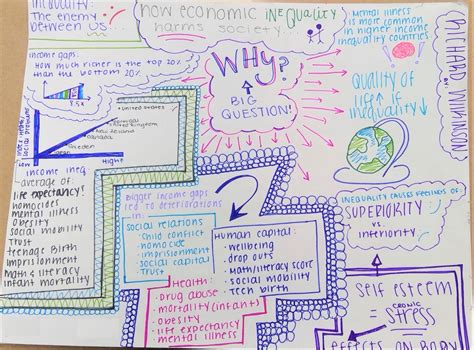 Sketchnotes An Educators Adventures In Visual Notetaking Lauren