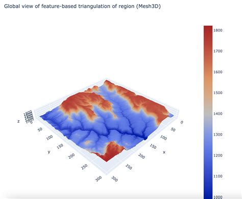 Github Yijunzhou99coursework Datavisulization